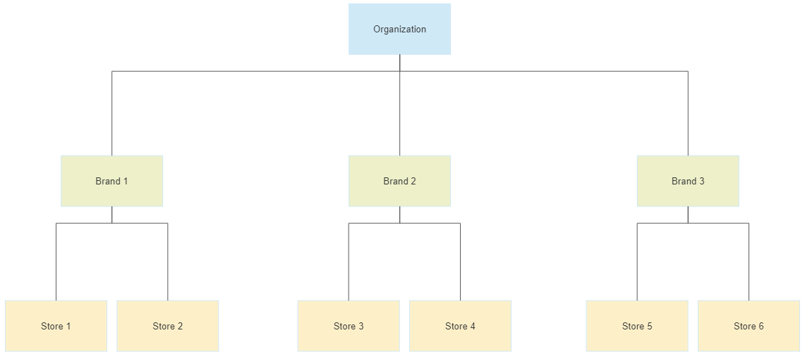 Onboarding Flow - Developer Documentation